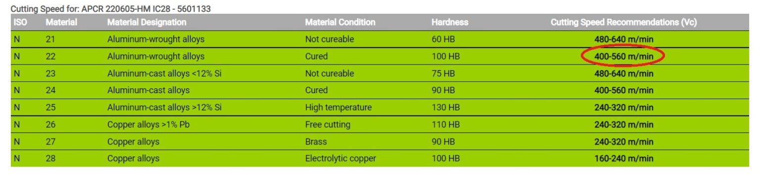 CNC Tezgahlarında Devir ve İlerleme Hesabı
